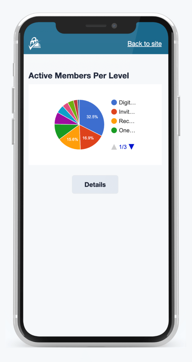 Mobile Reports Dashboard Add On Plugin