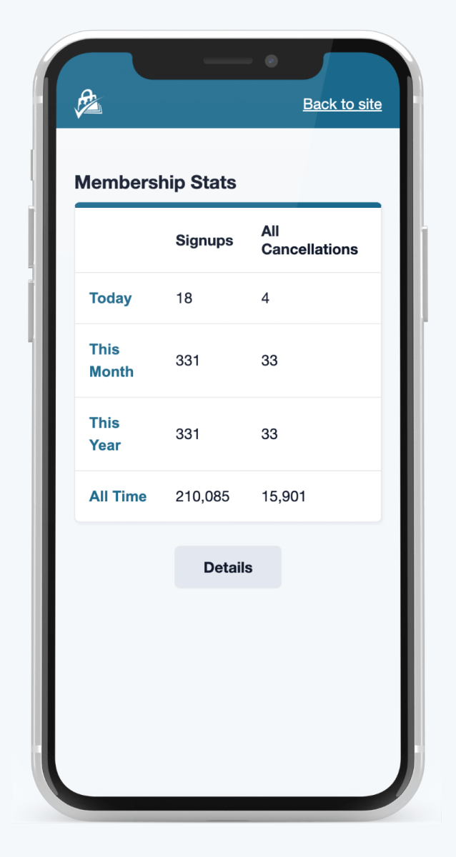 Mobile Reports Dashboard Add On Plugin