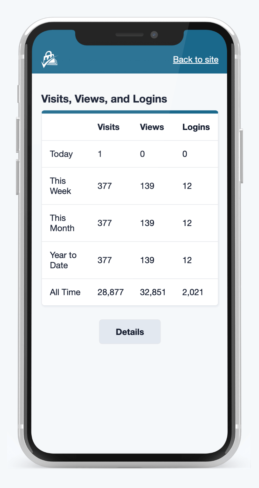 Mobile Reports Dashboard Add On Plugin