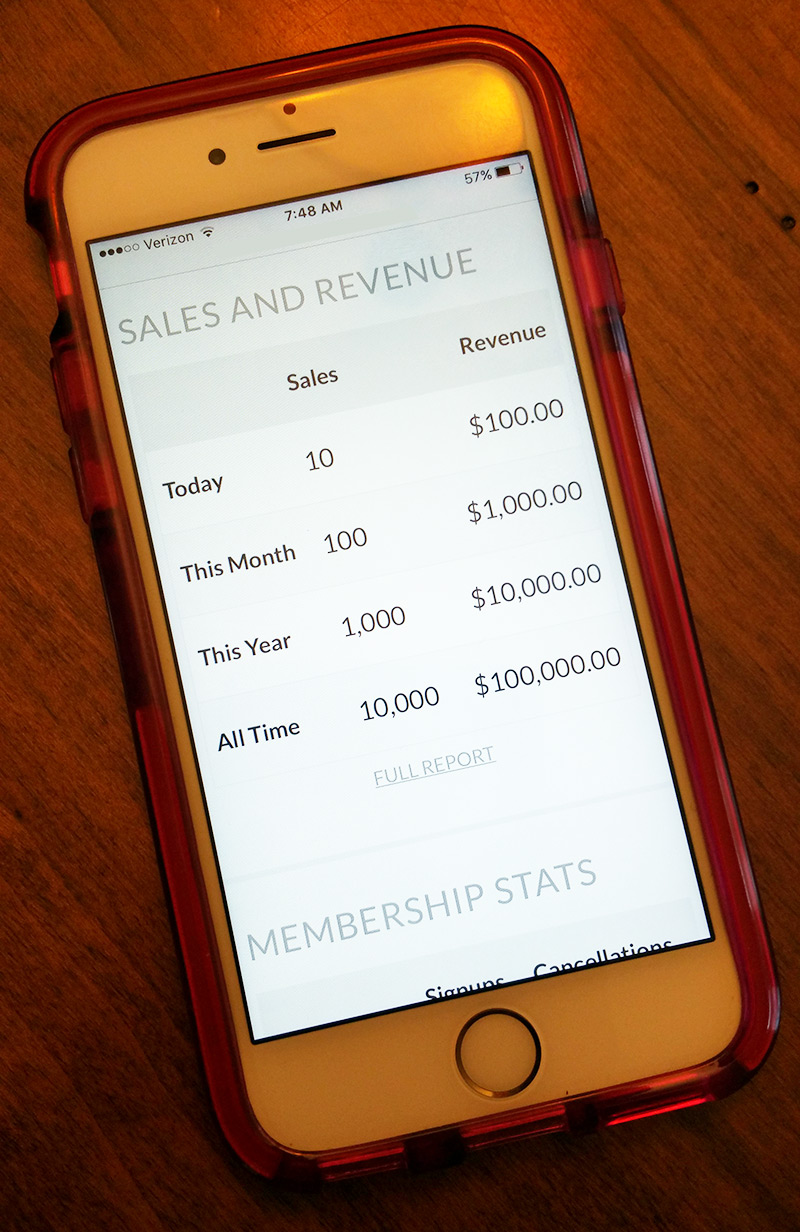 Mobile Reports Dashboard App Add On Plugin