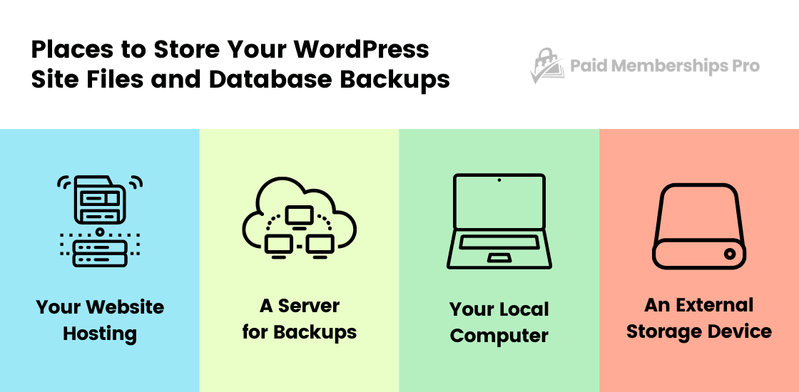 Backup Your WordPress Site With These Quick and Easy Steps