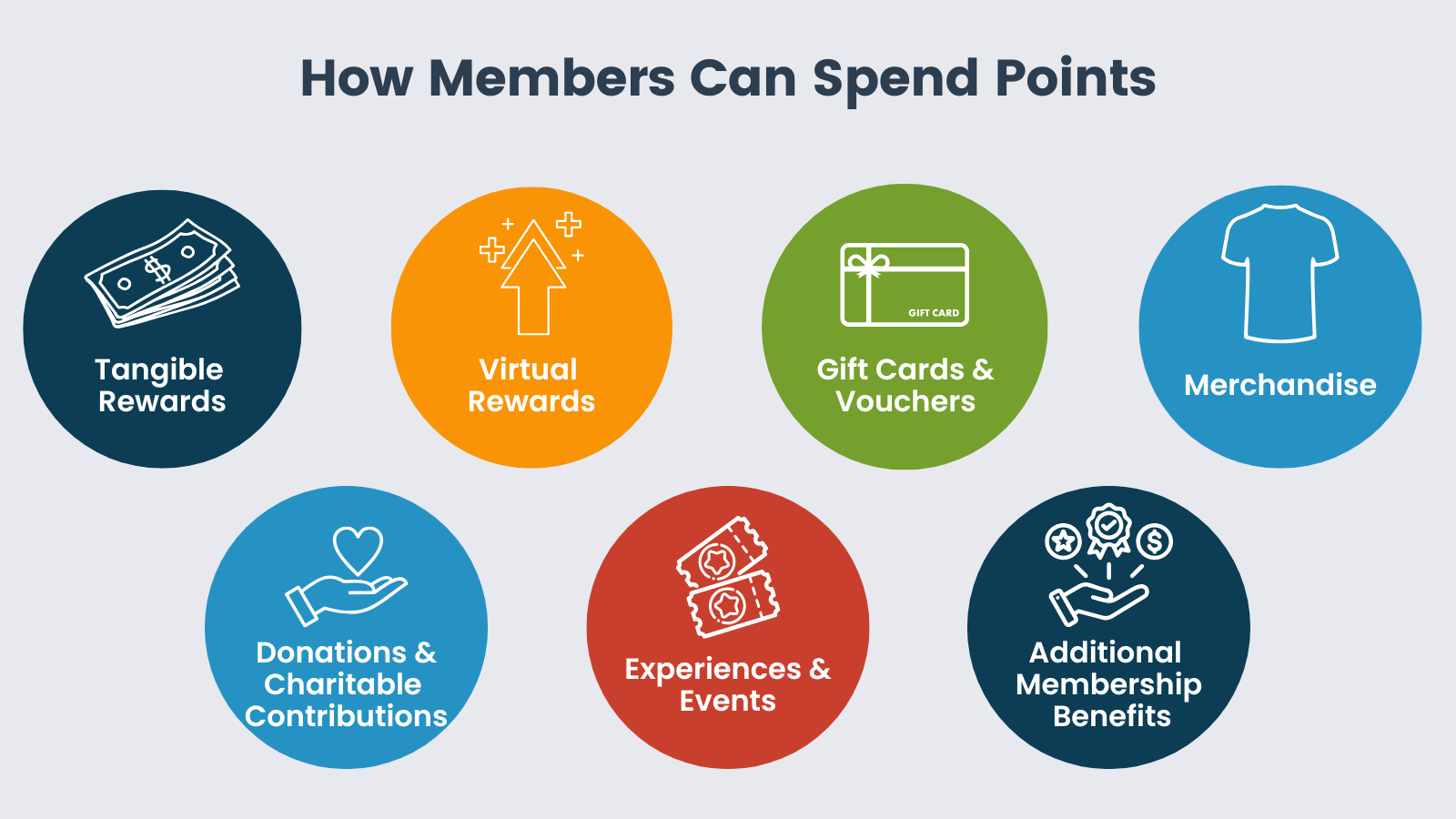 Add Gamification to Your Membership Site