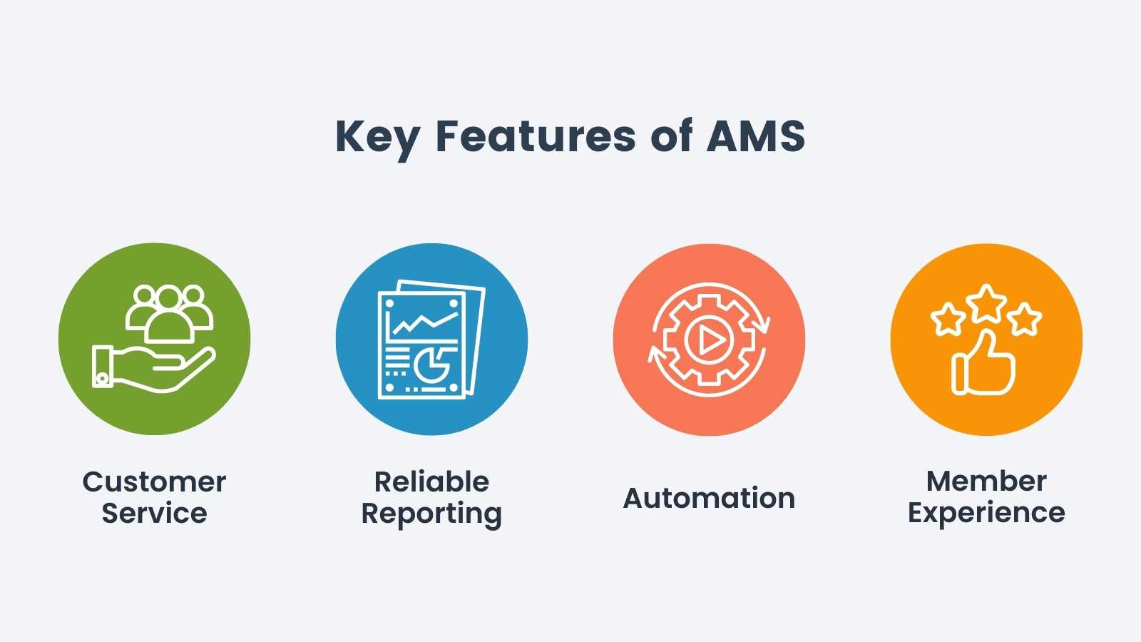 Benefits of Working with Association Management Software