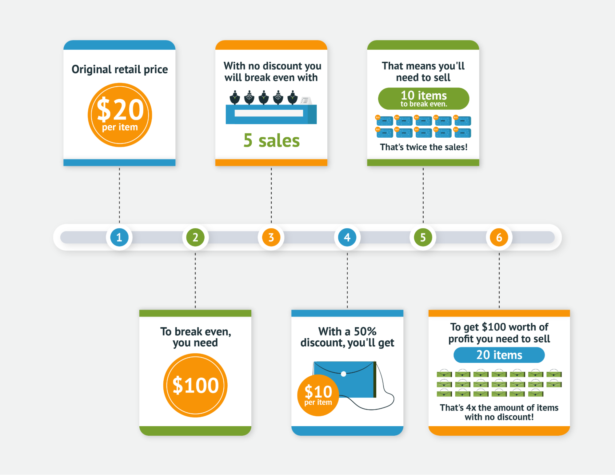 Key Considerations and Pros and Cons of Black Friday Sales