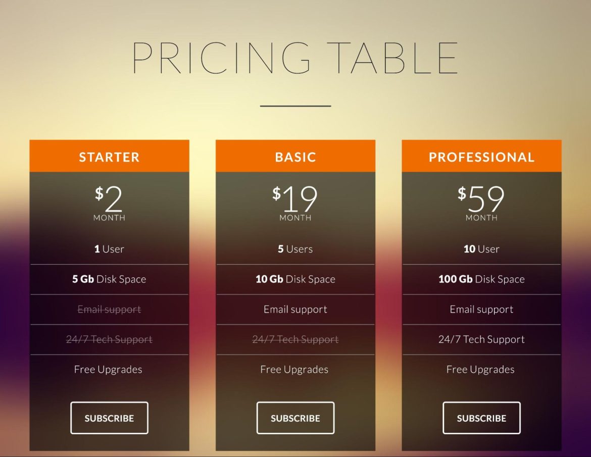 PMPro's Mega Guide to Trial Memberships