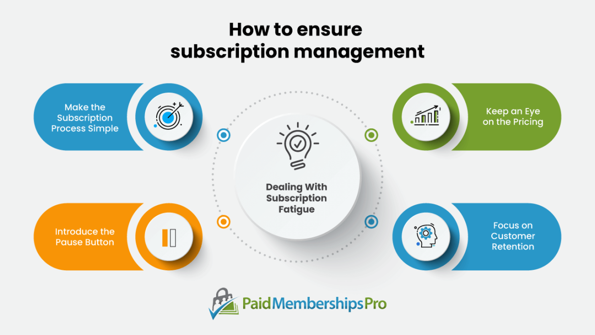 Subscription Fatigue: What It Is and How to Deal With It