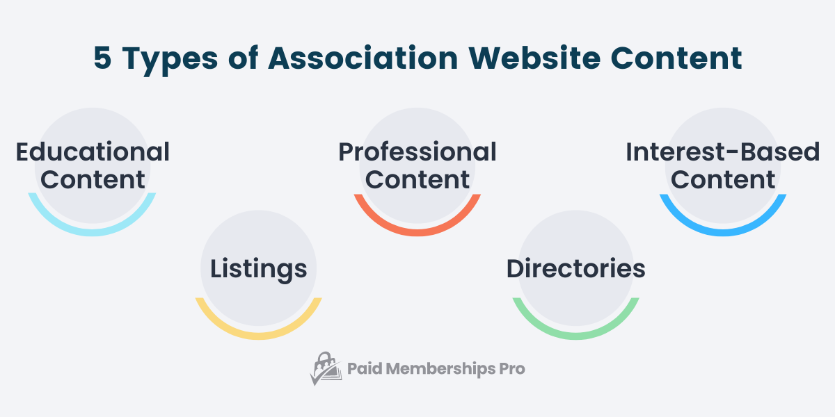 Association Website 101: Pro Tips and Best Practices