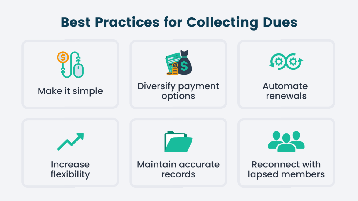 Best Practices for Collecting Association Dues