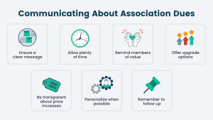 Best Practices for Collecting Association Dues