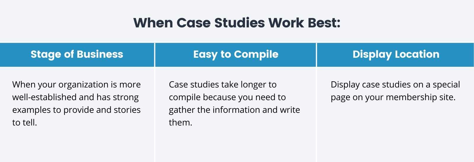 How to Grow Association Membership Using Social Proof