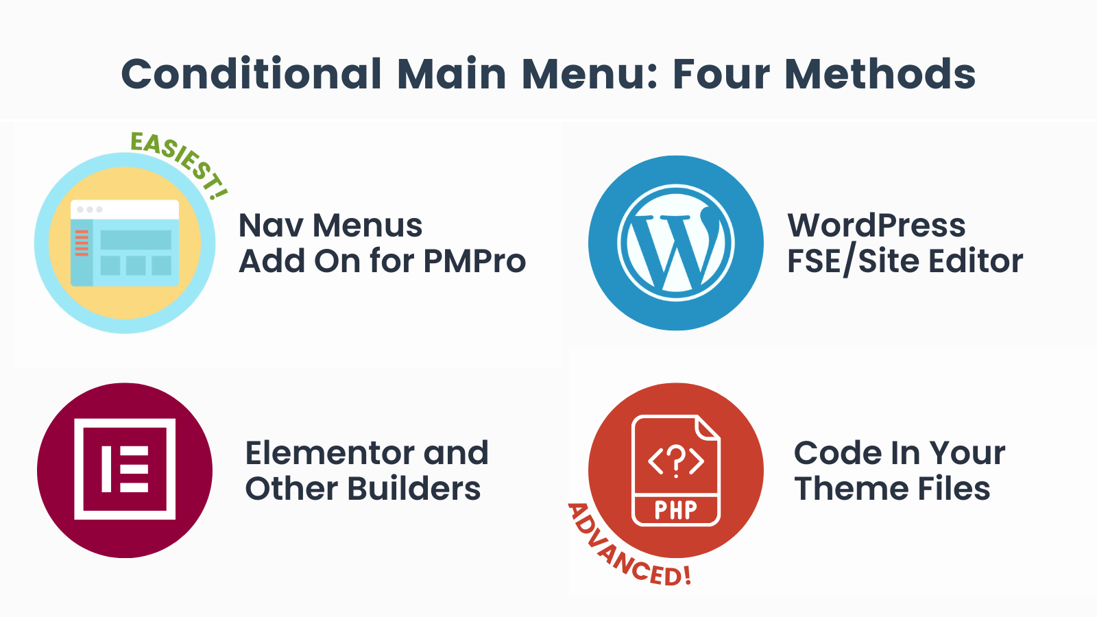 How to Create a Conditional Main Menu for Members in WordPress