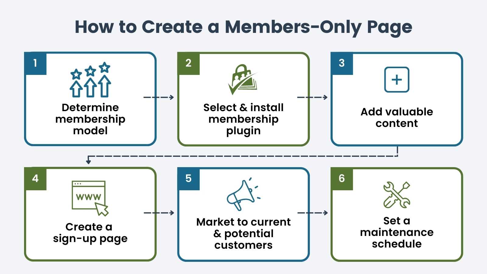 Why You Need a Members-Only Page to Boost Revenue