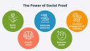 How to Grow Association Membership Using Social Proof