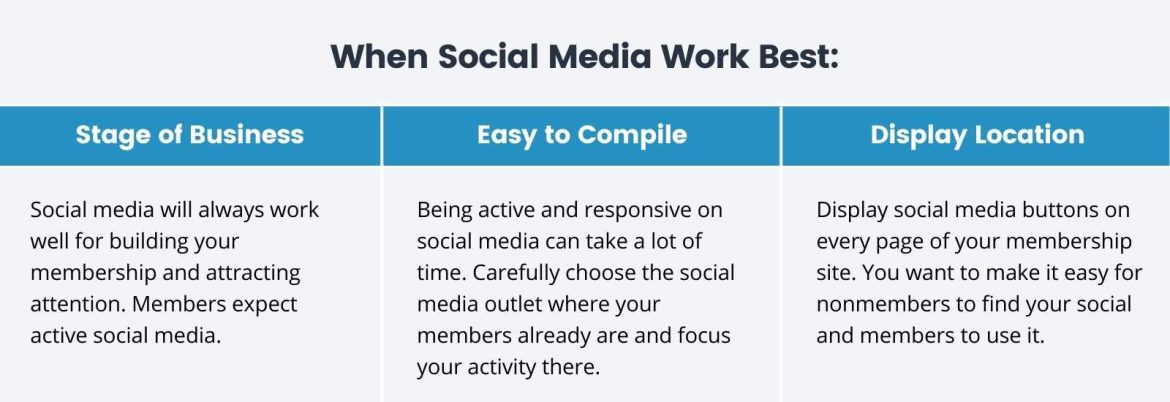 How to Grow Association Membership Using Social Proof
