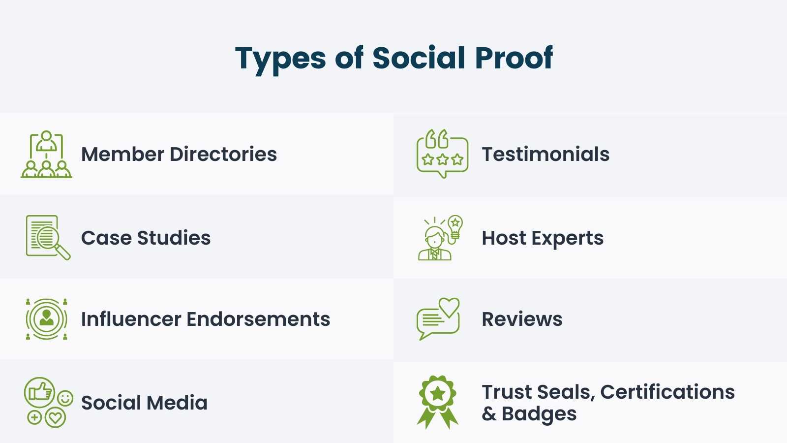 How to Grow Association Membership Using Social Proof