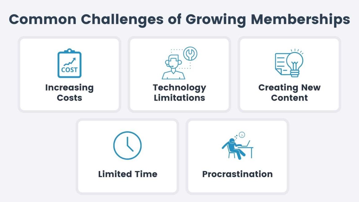 Proven Strategies to Grow Memberships