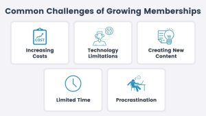 Proven Strategies to Grow Memberships