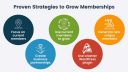 Proven Strategies to Grow Memberships