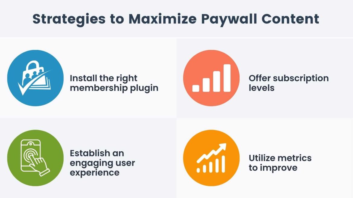 What is Paywall Content?