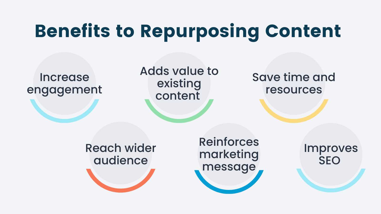 6 Major Benefits to Repurposing Content for Your Membership Site 6 Major Benefits to Repurposing Content for Your Membership Site