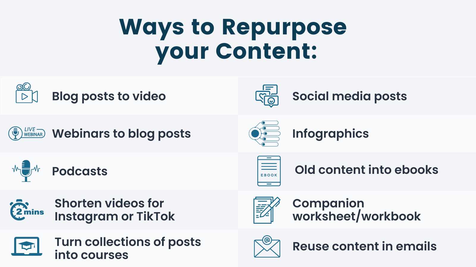 6 Major Benefits to Repurposing Content for Your Membership Site