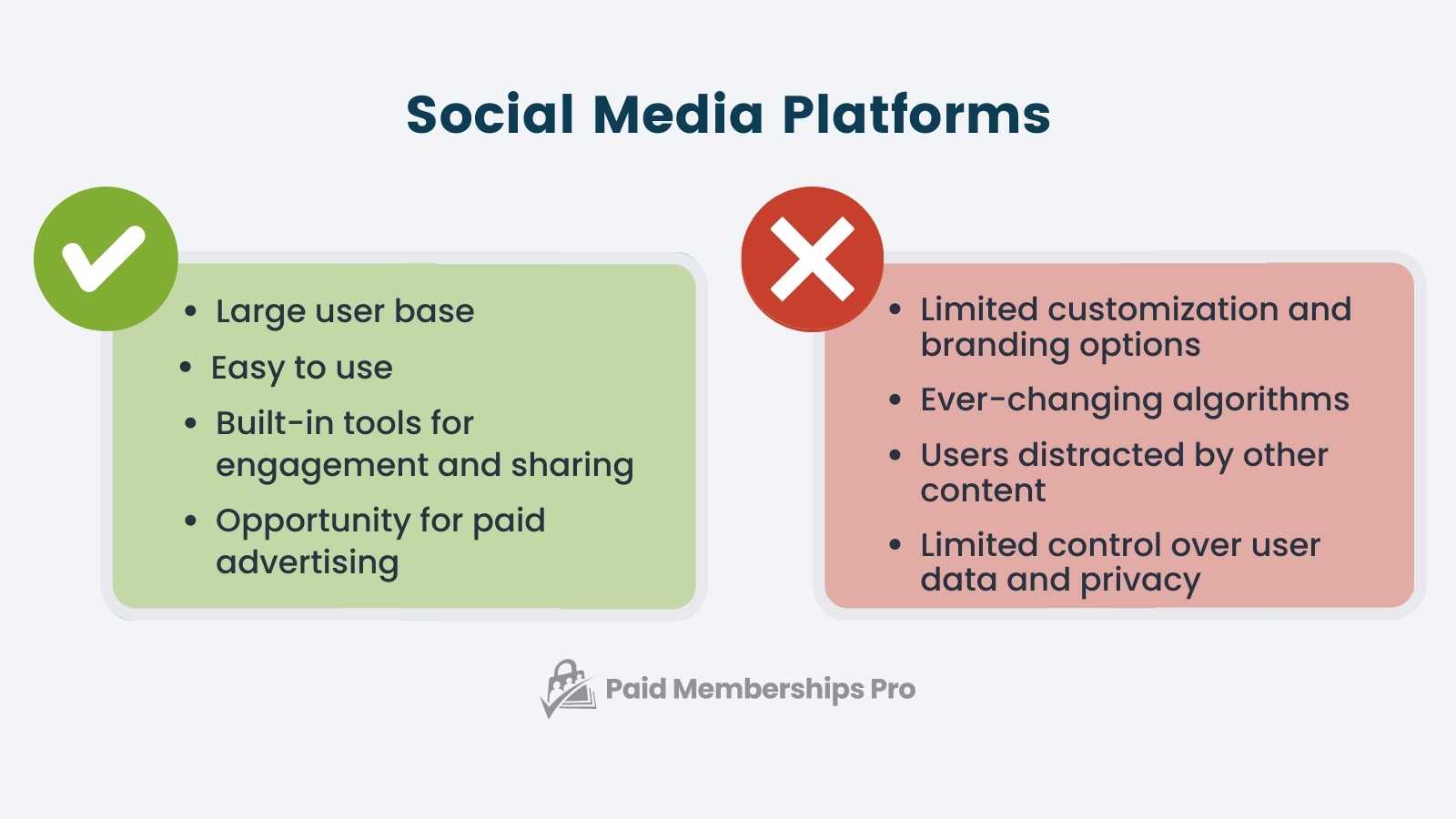 Choose the Right Online Community Platform for Your Business