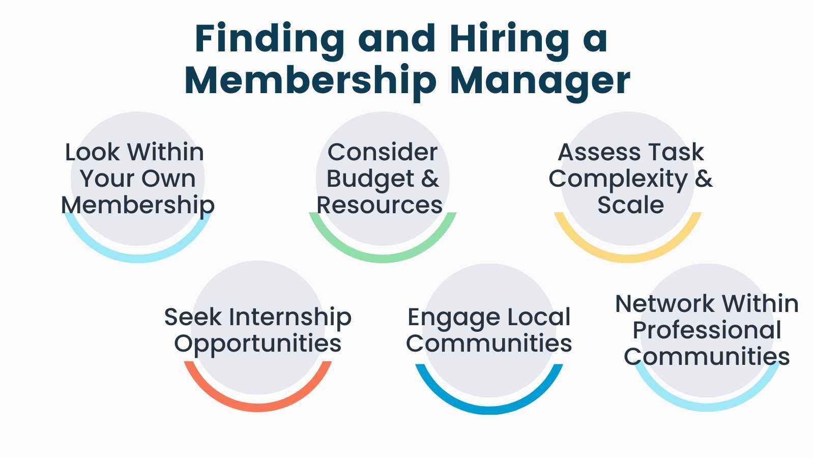 Hire a Membership Manager: 24 Repeatable Tasks Anyone Can Do