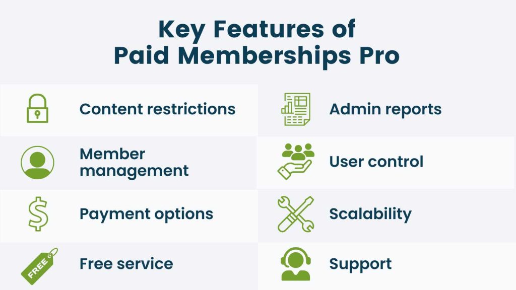 PMPro vs. Memberful: Membership Platforms Compared
