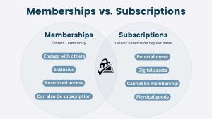 Memberships vs. Subscriptions: What's the Difference?