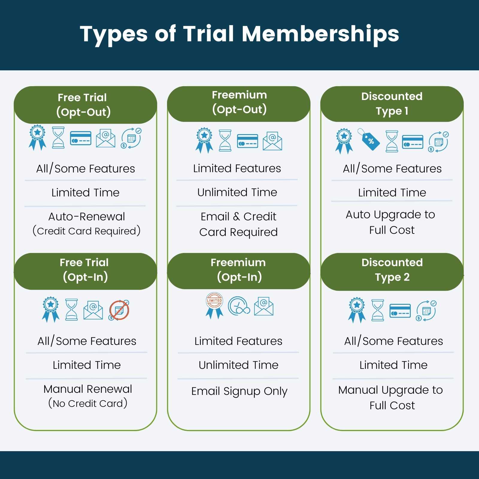 PMPro's Mega Guide to Trial Memberships
