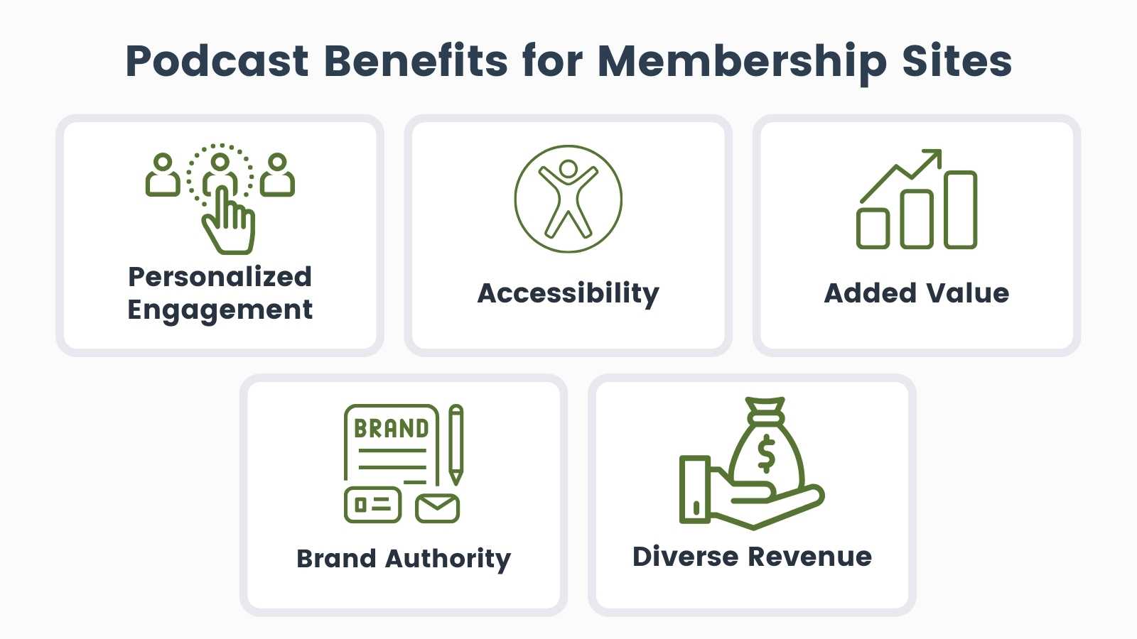The Benefits of Podcasting For Membership Sites