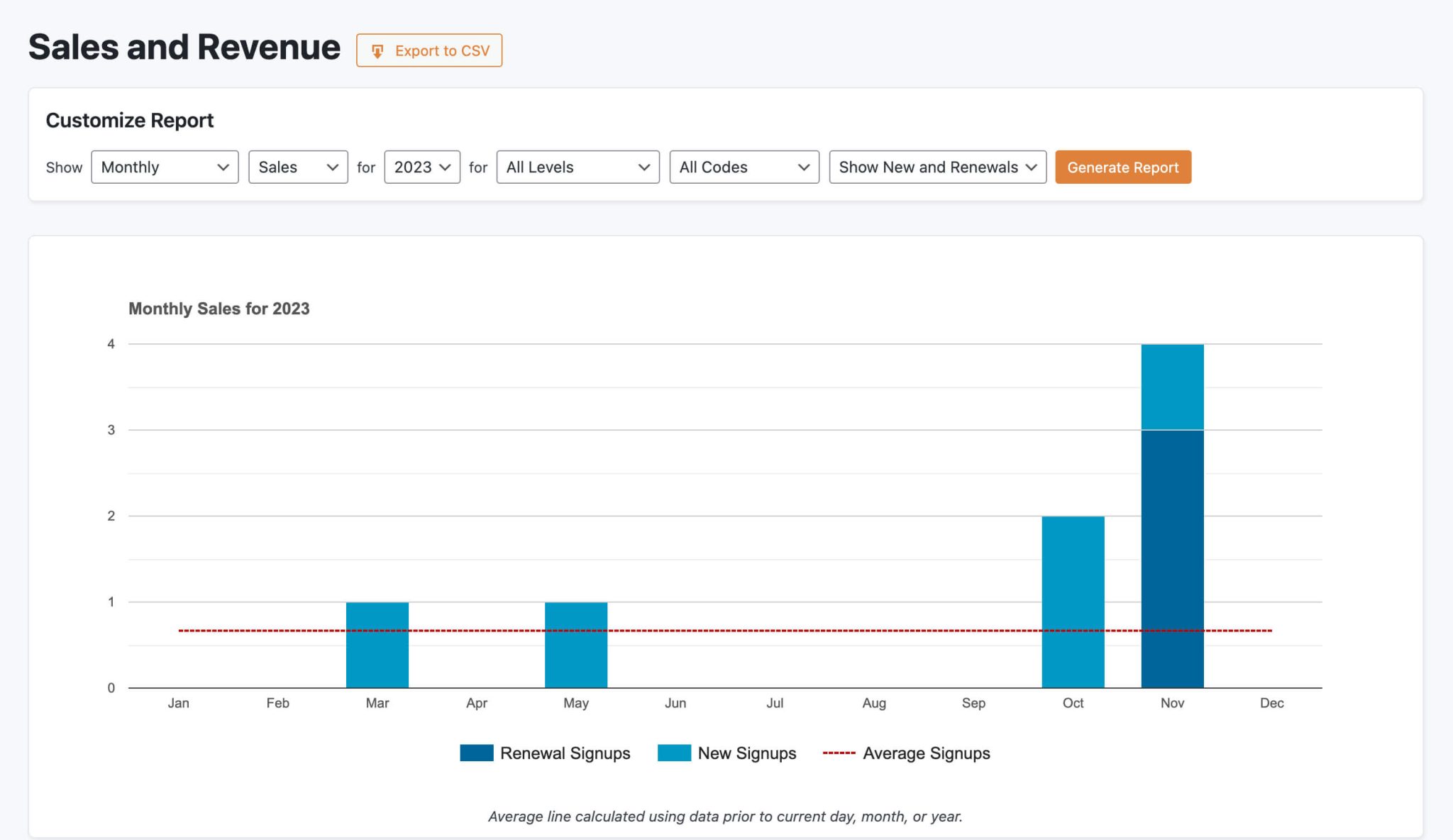 Screenshots of Plugin Admin Pages, Settings, and Reports