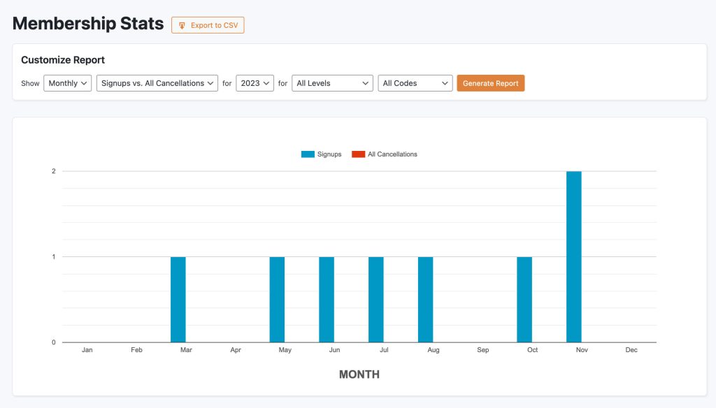 Screenshots of Plugin Admin Pages, Settings, and Reports