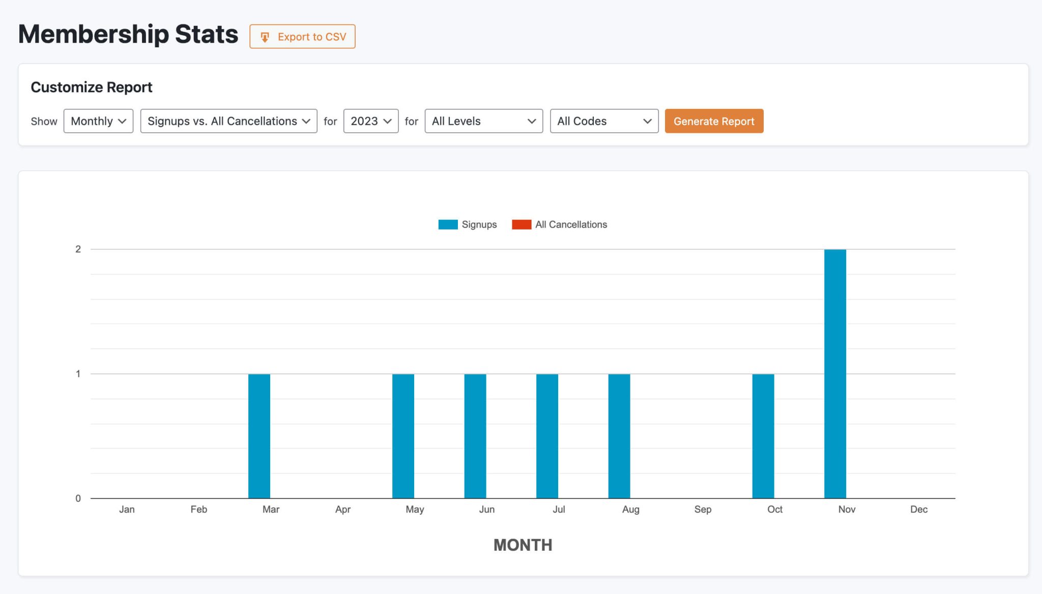 Screenshots of Plugin Admin Pages, Settings, and Reports