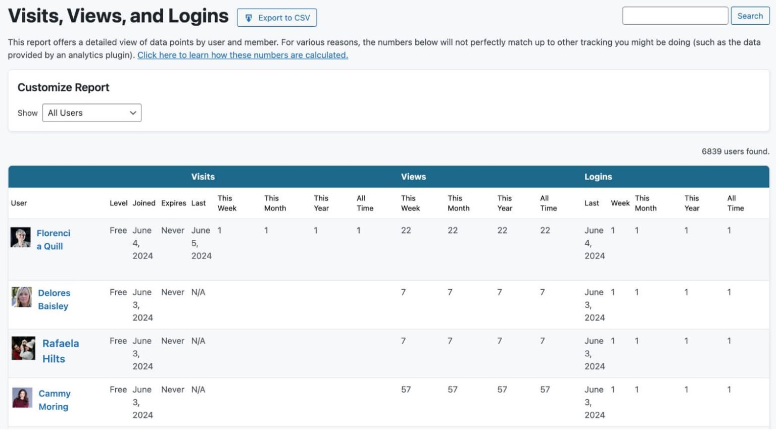 Visits, Views and Logins Report in Paid Memberships Pro